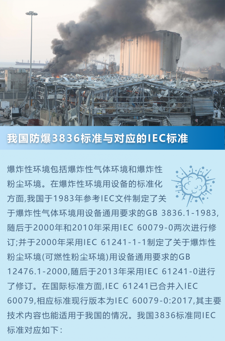 防爆专题 | 我国防爆3836标准与对应的IEC标准 – ce认证_iso9001认证_EMC认证_atex/eac/crn/MD/ped认证